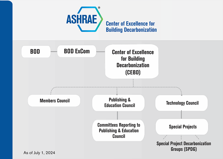 ASHRAE Decarb